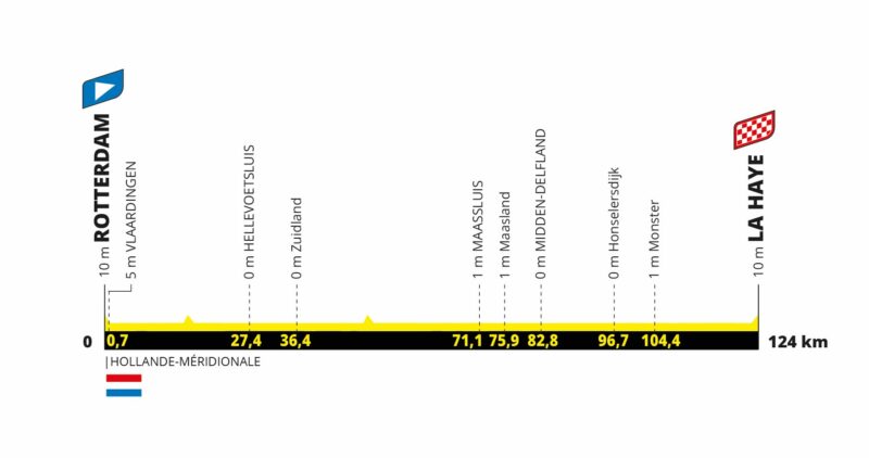 Tour de France Femmes 2024 : voici le parcours de la 3e édition entre Rotterdam et l'Alpe d'Huez