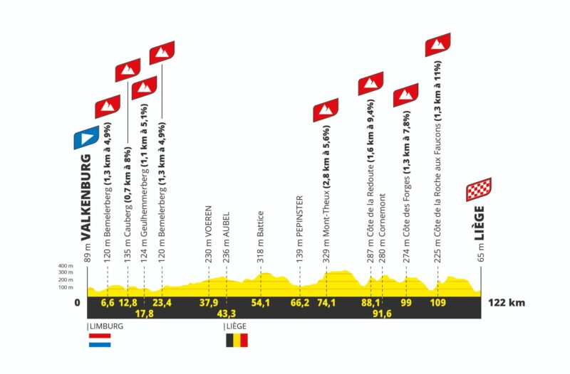 Tour de France Femmes 2024 : voici le parcours de la 3e édition entre Rotterdam et l'Alpe d'Huez