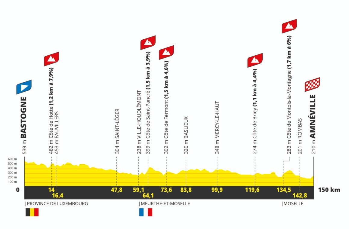 Tour de France Femmes 2024 : voici le parcours de la 3e édition entre Rotterdam et l'Alpe d'Huez